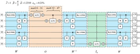 a 6 qubit circuit of grover long algorithm with 36 items the upper