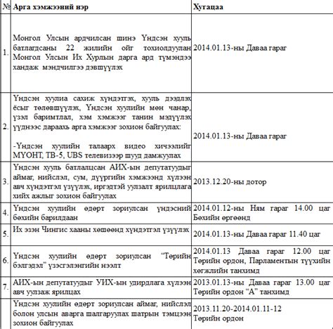 Үндсэн хуулийн өдрийг тэмдэглэн өнгөрүүлэх төлөвлөгөө гарчээ