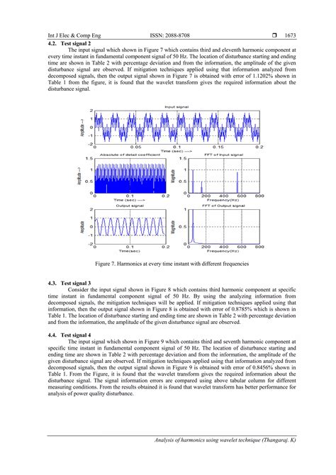 Analysis Of Harmonics Using Wavelet Technique Pdf