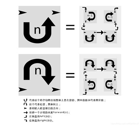 Python 海龟 希尔伯特曲线双递归绘图python Hill图 Csdn博客