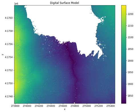 Working With Geospatial Data In Python — Part 1 By Ben Bogart Aug