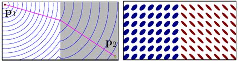 Minimal Path Examples On An Isotropic Case On The Left Image On The