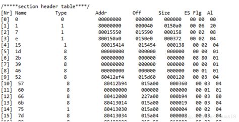 elf文件解析和加载 附代码 elf头文件解析 csdn博客