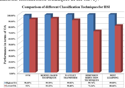 Figure 1 From Exploring Non Linear Dimensionality Reduction Methodology