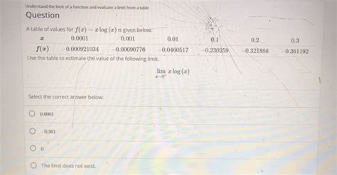 Solved Understand The Limit Of A Function And Evaluate A