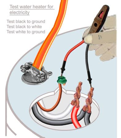 Water Heater Ground Wire Practice For Good Grounding And Bonding A