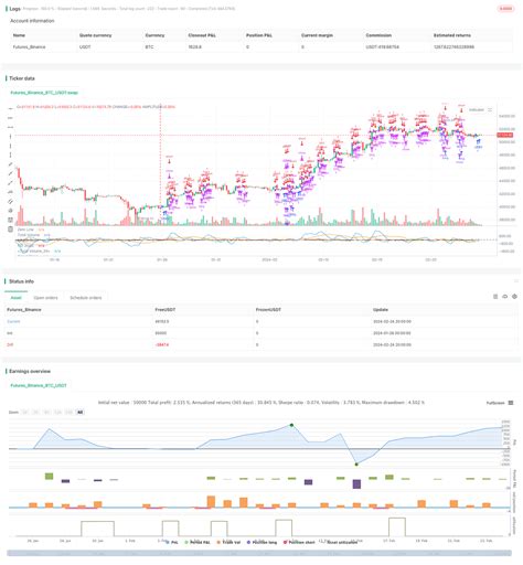 Three Factors Model For Price Oscillation Detection By Fmzquant Medium