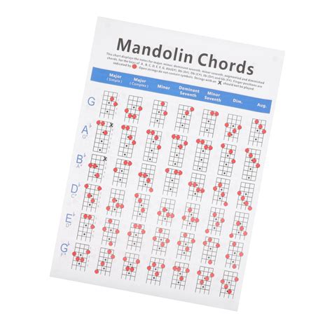 Vicasky Mandolin Fingering Chart Mandolin Wall Chart Mandolin Finger