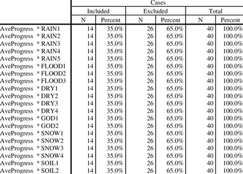 Case Processing Summary Download Table