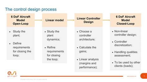 Aircraft Simulation Model And Flight Control Laws Design Using Scilab