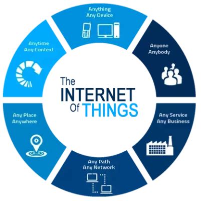 G Networks And IoT An Ultimate Guide Speranza