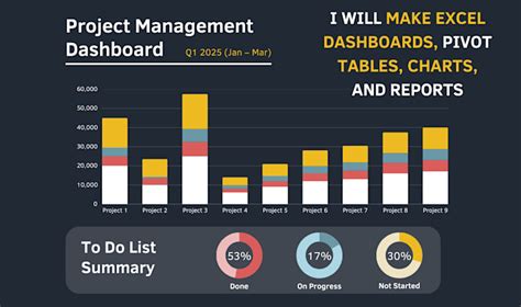 Make Excel Dashboards Pivot Tables Charts And Reports By Pawan9589