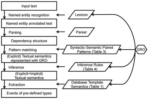 System Workflow The Boxes Represent Input Output And Intermediate Download Scientific