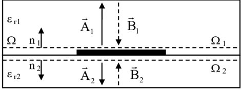 Wave Concept Iterative Procedure Definitions Download Scientific Diagram