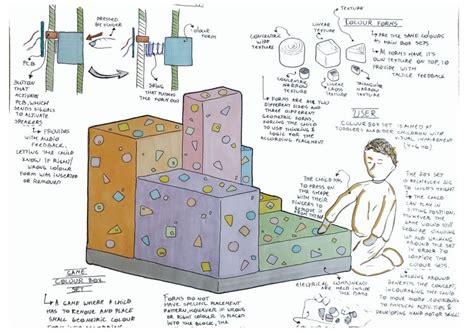 Sketching Sketches Productdesign Industrialdesign Toys Conceptgeneration Iteration