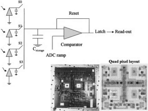 Design Of A Cmos Image Sensor With A Programmable Dps In This Design Download Scientific
