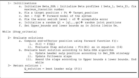 Beta Ssa Inverse Kinematics Solver Algorithm Download Scientific Diagram