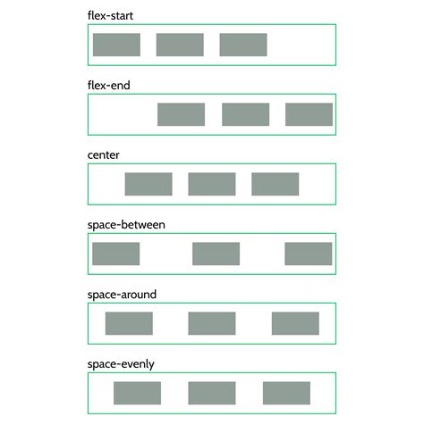 Elementor Flexbox Container Build Flexible Responsive Layouts Crocoblock