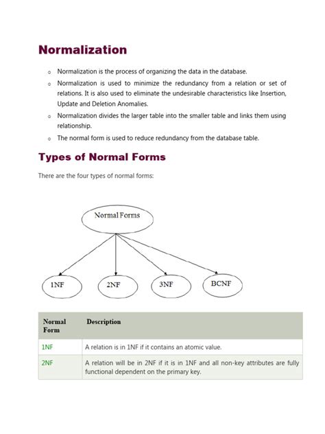 Normalization Pdf Information Technology Management Databases