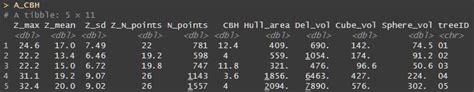 GitHub DijoG Treecbh Canopy Base Height Detection Using High Resolution LiDAR Data