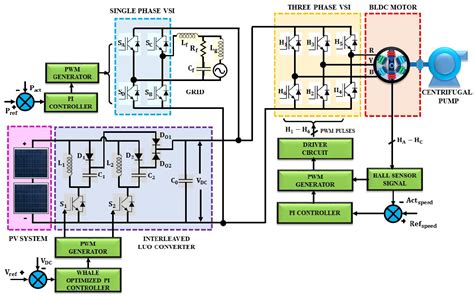 Figure 1 From Optimally Tuned Interleaved Luo Converter For Pv Array