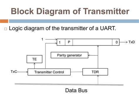 407841208 modular uart pptx design and architecture pptx computing
