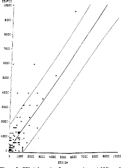 figure 1 from comparison of a graphical and a textual design language using software quality