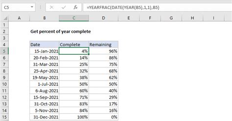 Get Percent Of Year Complete Excel Formula Exceljet