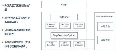 Github Zhengfangxing Spring Batch