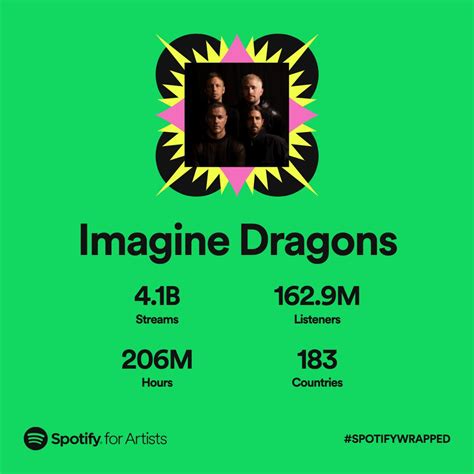 Imagine Dragons Logo