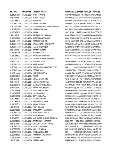 Car Sampl Data Pdf Car Manufacturers Motor Vehicle
