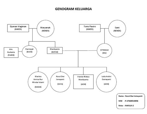 Genogram Keluarga Pdf