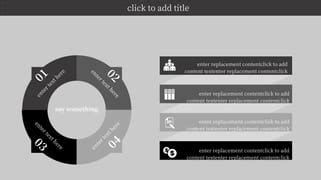 Graphic Of Circular Diagram With Description Of The Four Components Google Slide Theme And