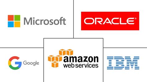 Devops Market Size And Share Analysis Industry Research Report Growth