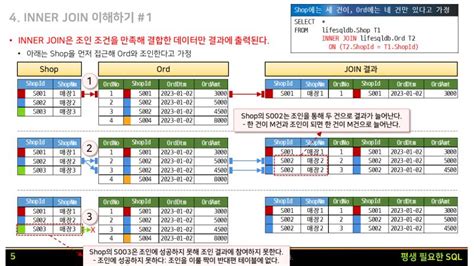 linkedin 유일환 페이지 sql의 join 연산을 이해하는 데 있어 집합론을 사용한 설명은 매우 유용하지만 관계형