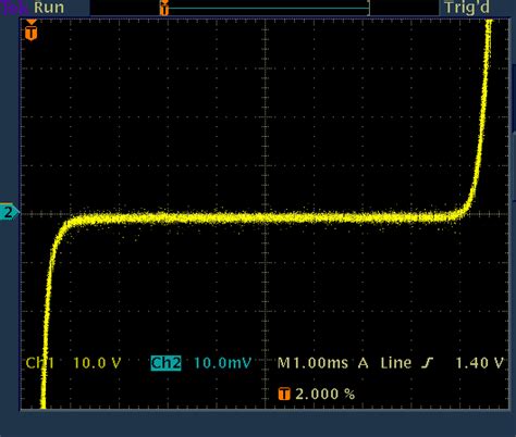Curve Tracer Simplest Version Possible