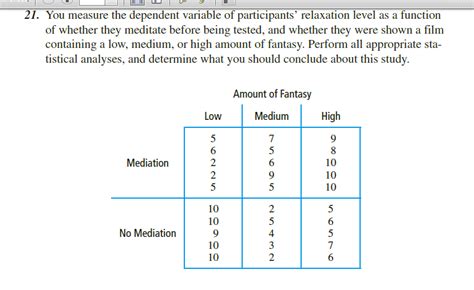 You Measure The Dependent Variable Of Participants
