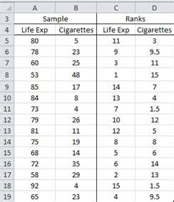 Data Ranking Real Statistics Using Excel