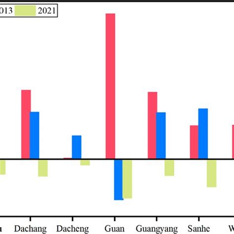 Graphical Abstract With The 5 Steps Data Driven Methodology Download