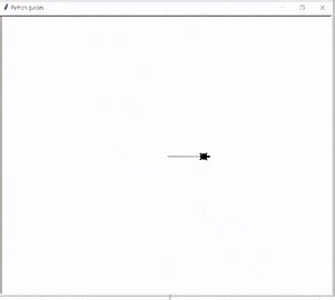 Python Turtle Speed With Examples Python Guides