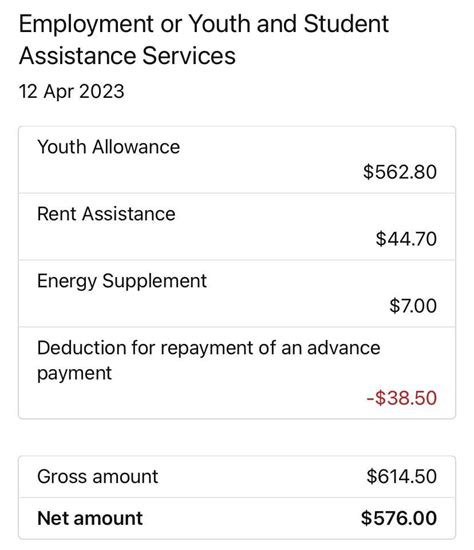Does Anyone Know Why My Rent Assistance Is Slowly Going Down Each