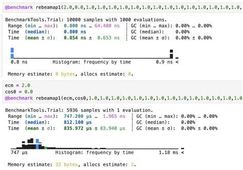 The Impact Of Different Ways Of Passing Parameters On The Speed Of Function Computation New To