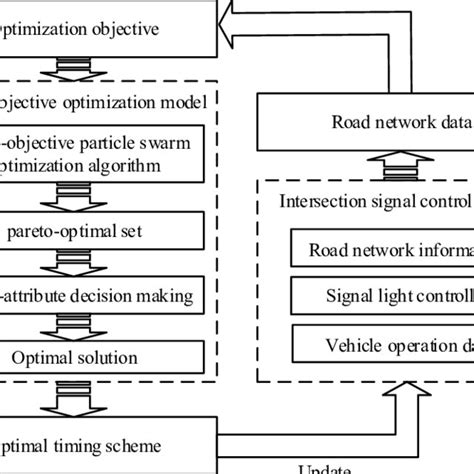 The Real Time Control Flow Of The Intersection Signal Download