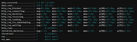 load testing serverless functions iod the content engineers