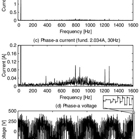 Experimental Setup PMDC Denotes Permanent Magnet Dc Motor Which Is Download Scientific