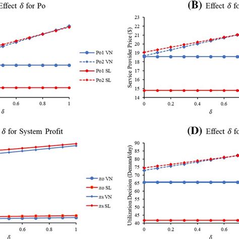 The Effect Of Narrative Versus Factual Information Experiment 1 Download Scientific Diagram