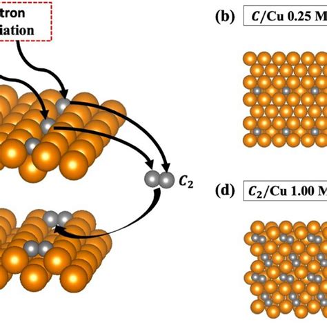 Calculated Two Dimensional Potential Energy Surfaces For The Outermost Download Scientific