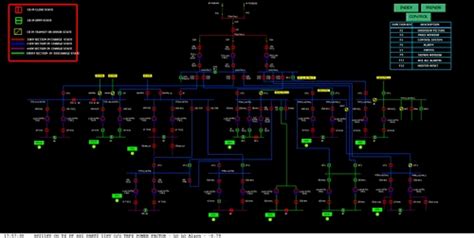 Scada Solution Service Plc At Best Price In Vadodara Id 2854283063533