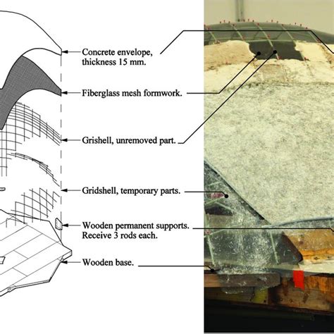 Pdf Hybrid Structural Skin Prototype Of A Gfrp Elastic Gridshell Braced By A Fiber Reinforced