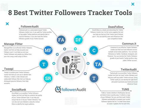 8 Best Twitter Follower Tracker Tools In 2023 Followeraudit